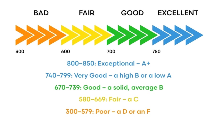 The Credit Force Awakens: Why Students Should Care About Credit Scores